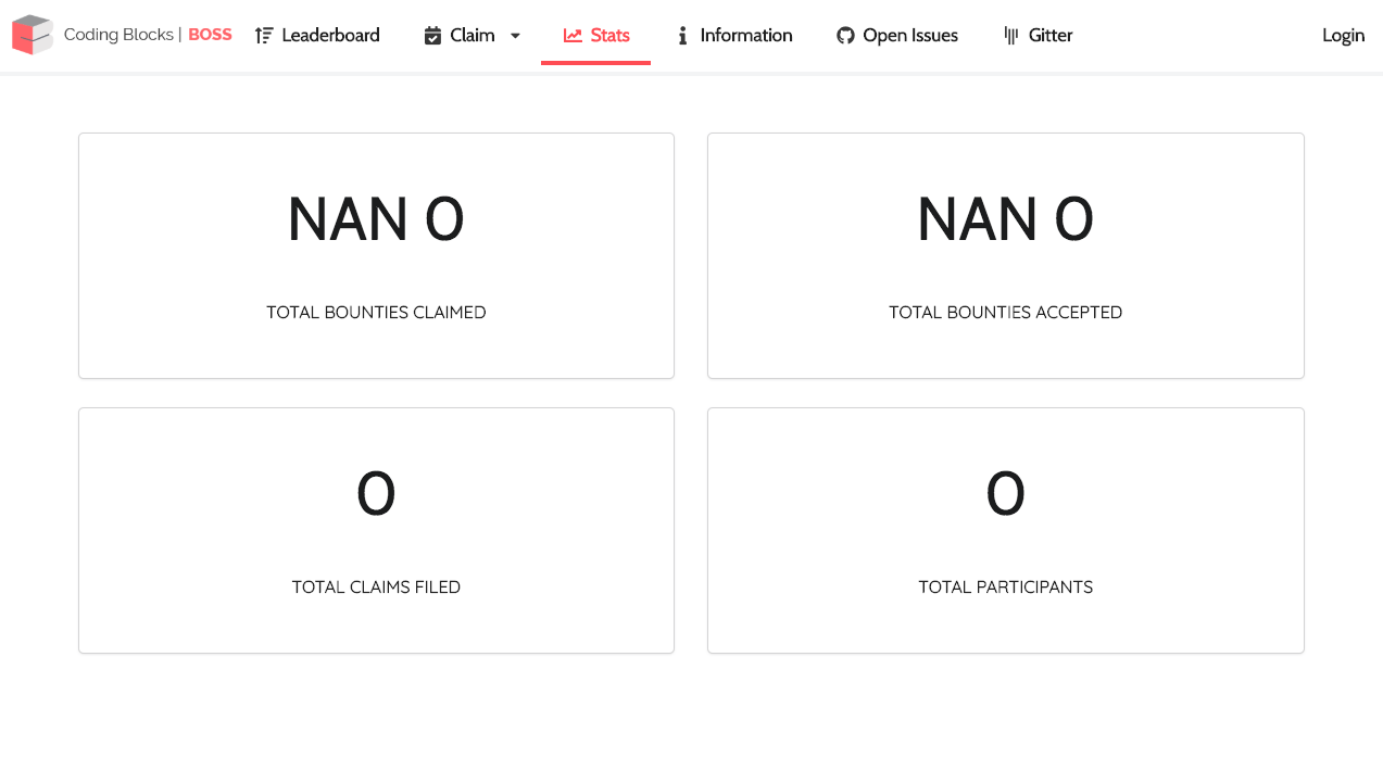 Stats page shows 'NaN' for no bounties · Issue #147 · coding-blocks/boss · GitHub