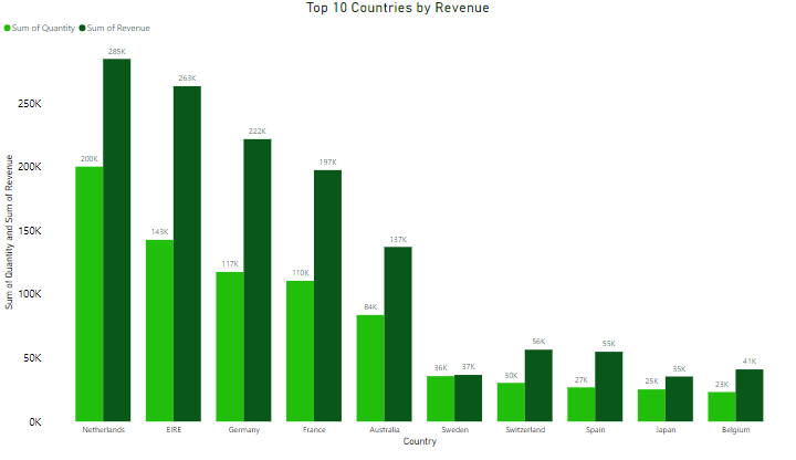 GitHub - Rachyable/Tata-Data-Visualisation: The Tata visualisation is a ...