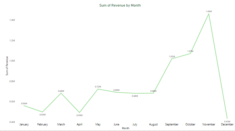 GitHub - Rachyable/Tata-Data-Visualisation: The Tata visualisation is a ...