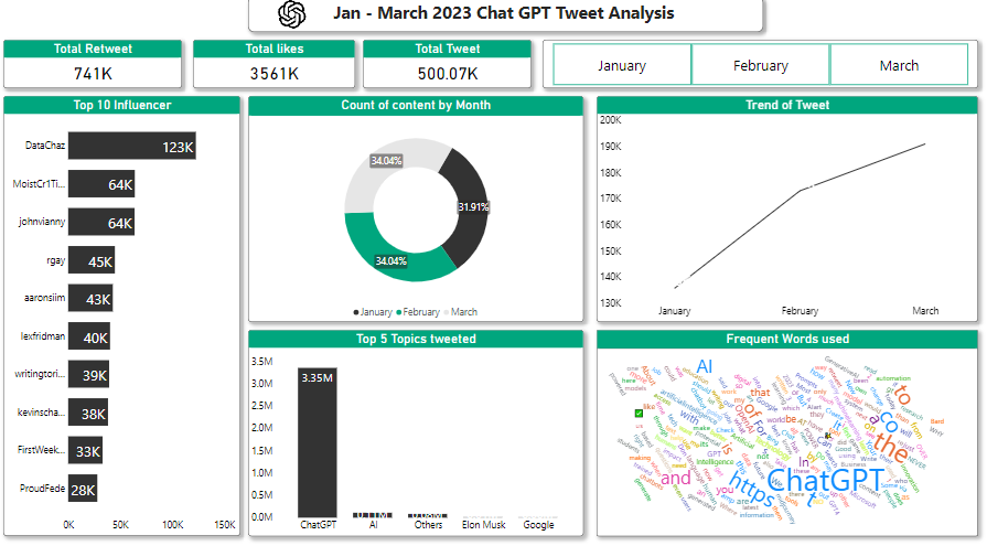 GitHub - Rachyable/ChatGPT-Analysis: Exploring AI's impact, Chat GPT consistently rises above ...