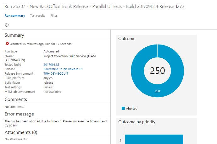 vNext Release - Run on Agent high deployment timeout doesn't work ...