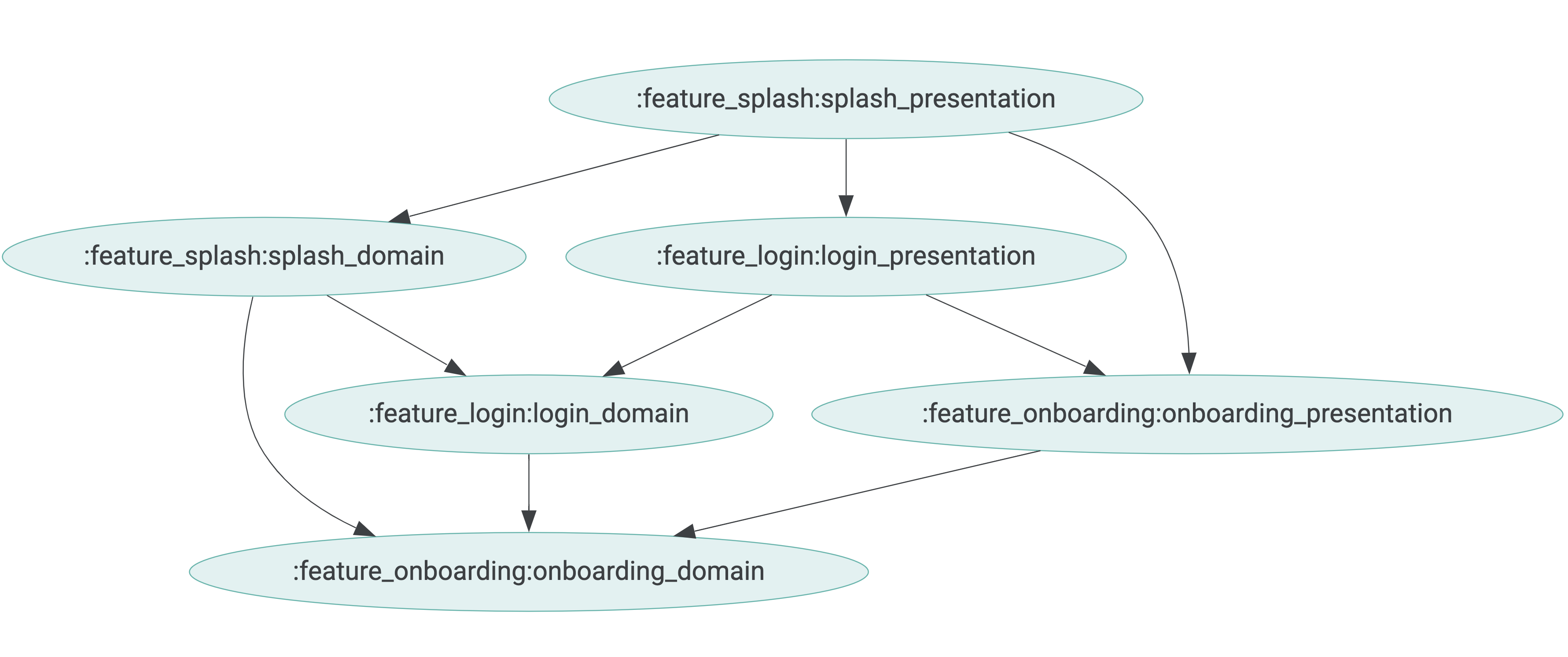 How to read and understand the error messages · Issue #3697 · google/dagger · GitHub