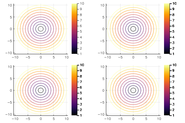 Multiple plots with line_zs add many colorbars · Issue #1642 · JuliaPlots/Plots.jl · GitHub