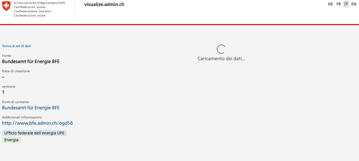 BFE published data set not Loading · Issue #311 · visualize-admin/visualization-tool · GitHub