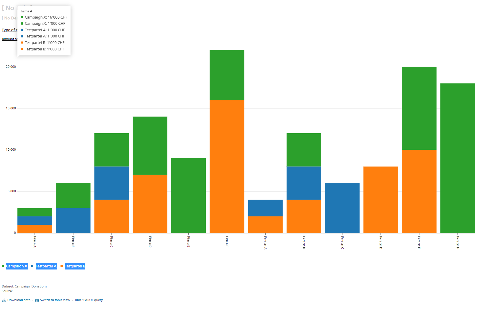 Bar/Pie Chart Missing Aggregation · Issue #758 · visualize-admin/visualization-tool · GitHub