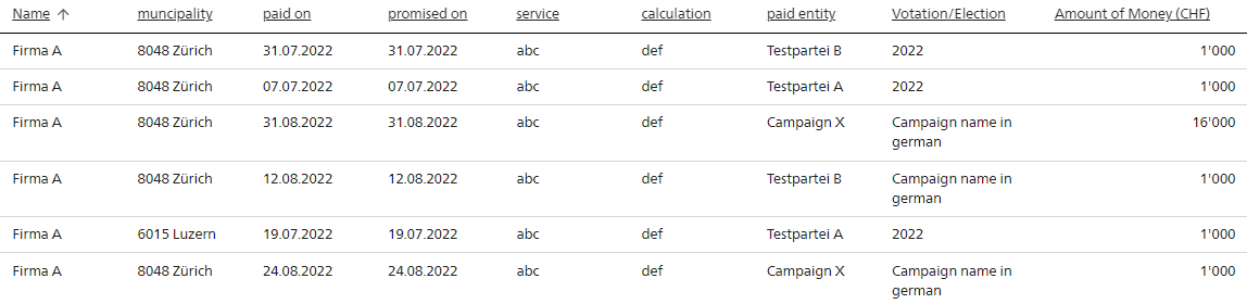 Bar/Pie Chart Missing Aggregation · Issue #758 · visualize-admin/visualization-tool · GitHub