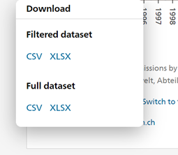 Download data: replace label "Filtered dataset" with "Chart dataset” · Issue #944 · visualize ...