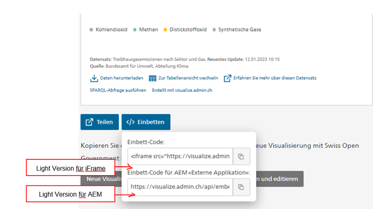 Choice of displaying the links below the embedded graph · Issue #943 · visualize-admin ...