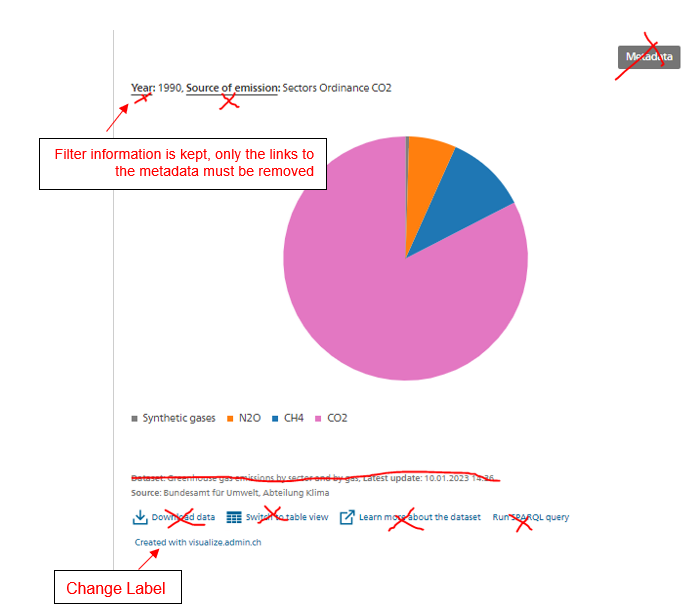 Choice of displaying the links below the embedded graph · Issue #943 · visualize-admin ...