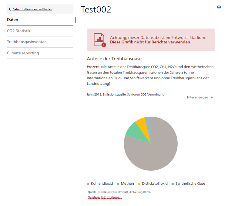 Choice of displaying the links below the embedded graph · Issue #943 · visualize-admin ...