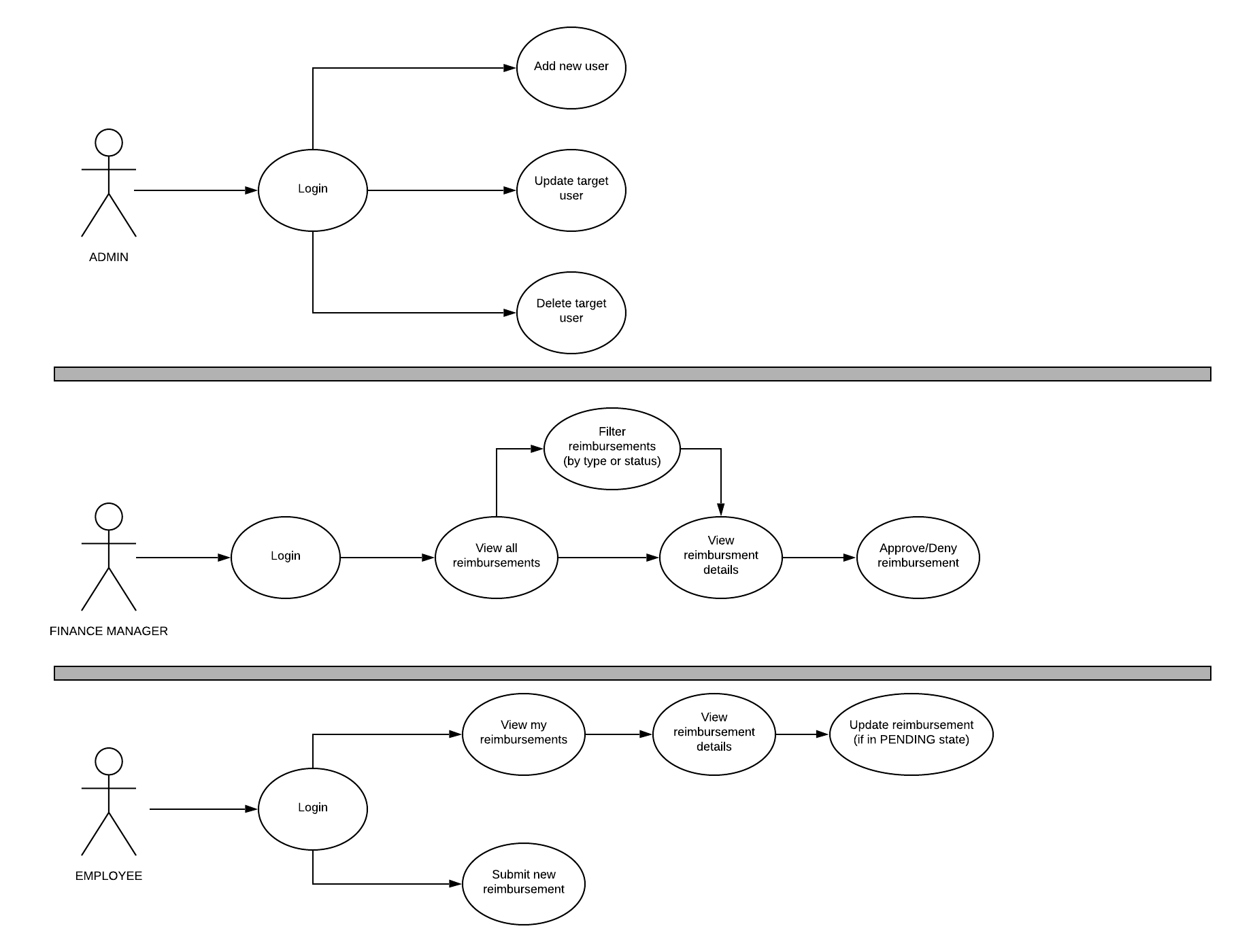 GitHub - trustedchild/reimbursement-api