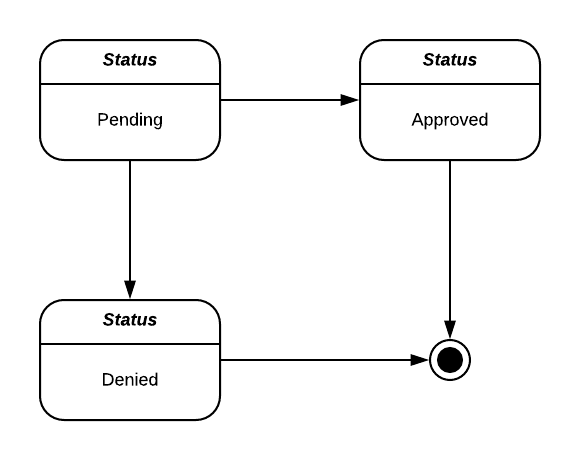 GitHub - trustedchild/reimbursement-api