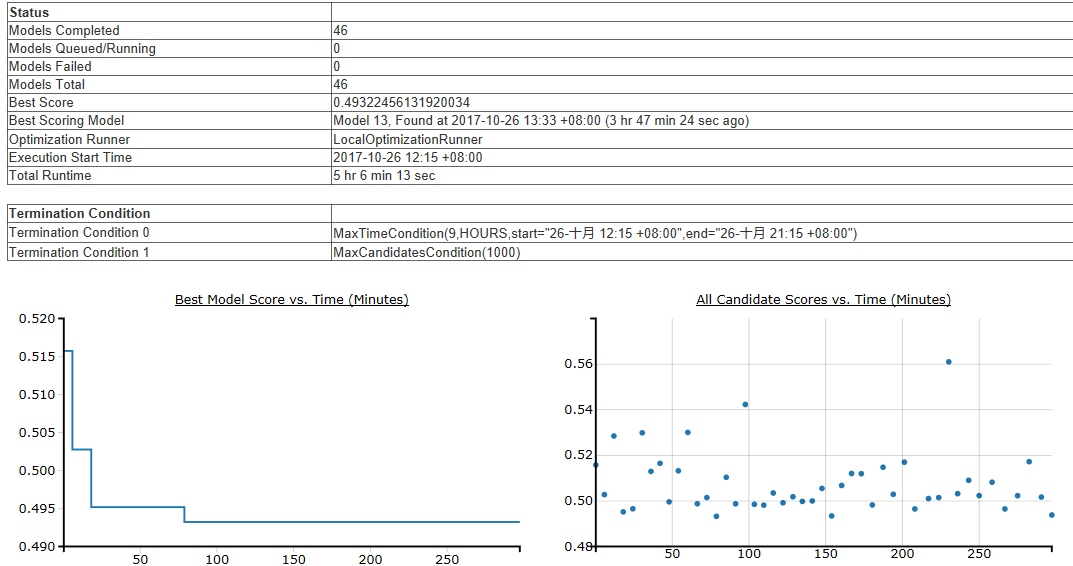 an ariter exception after long time running · Issue #4210 · deeplearning4j/deeplearning4j · GitHub