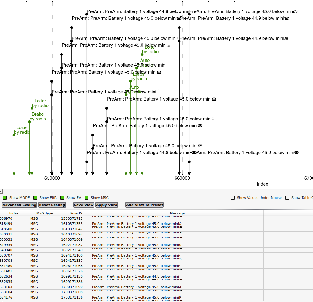 PreArm check text overflow mavlink buffer · Issue #13294 · ArduPilot/ardupilot · GitHub