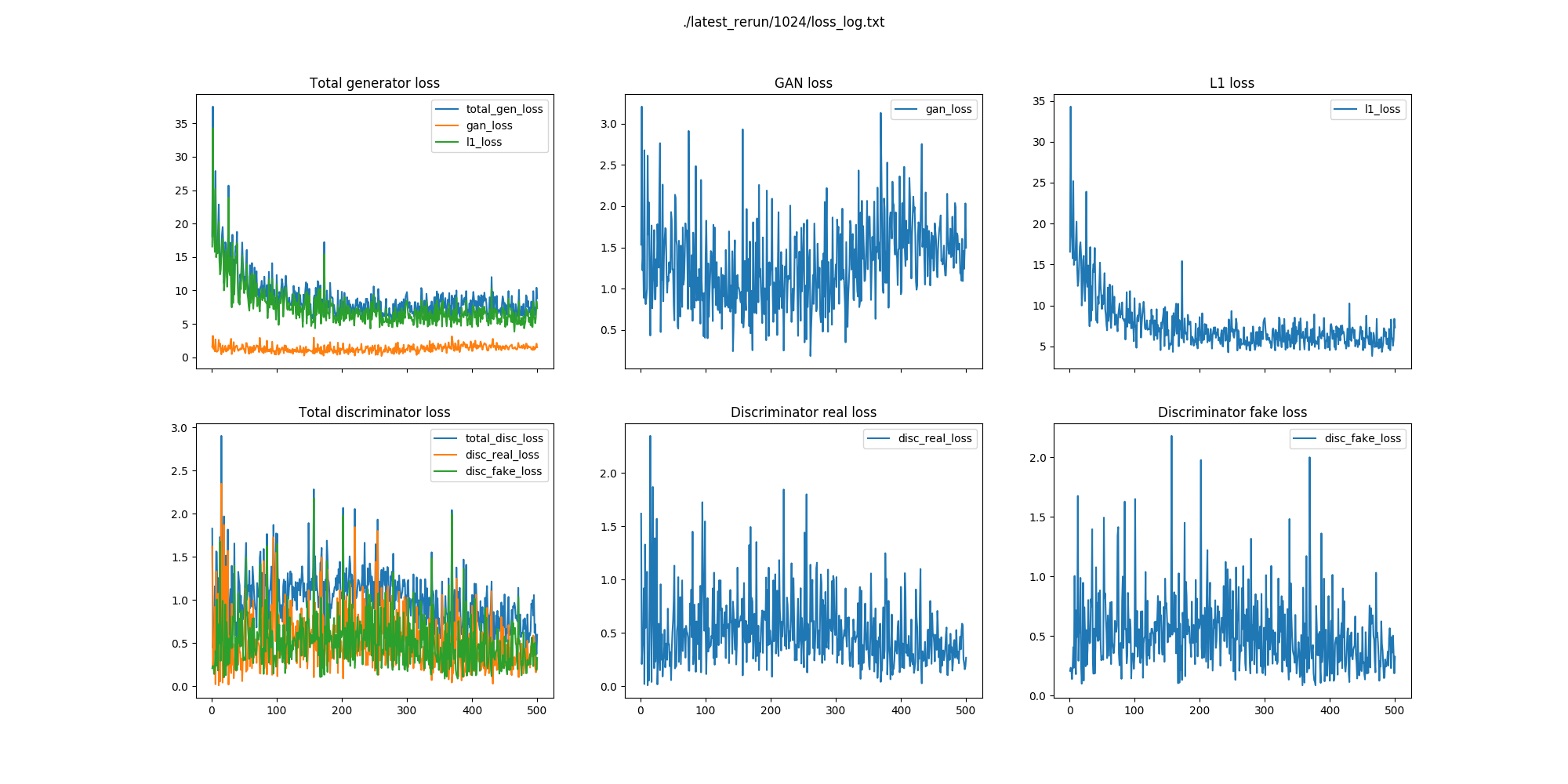 Help with understanding the generated image · Issue #428 · junyanz ...