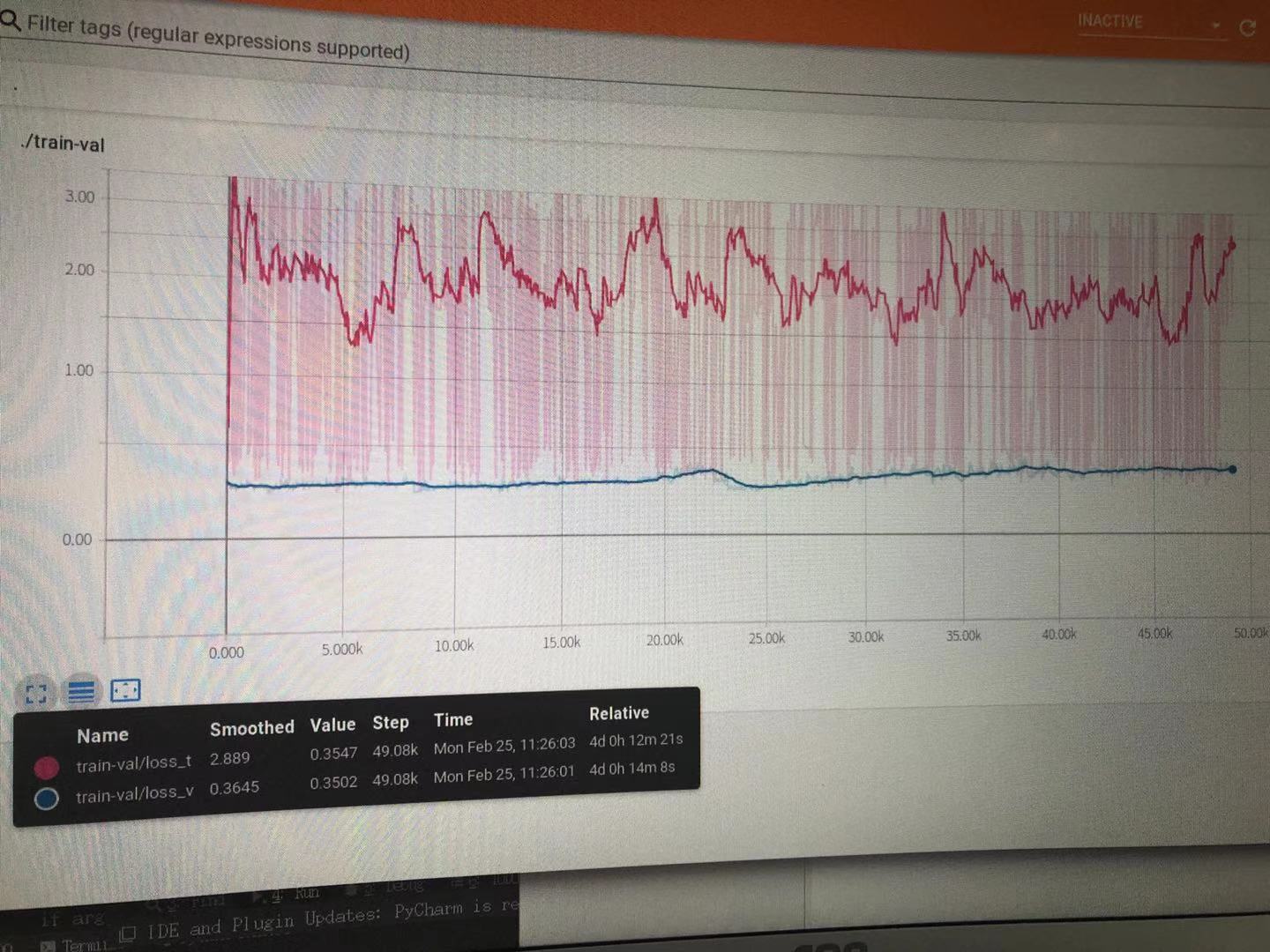 cnn-lstm训练了10轮效果不好啊 · Issue #3 · linjianz/pytorch-deepvo · GitHub