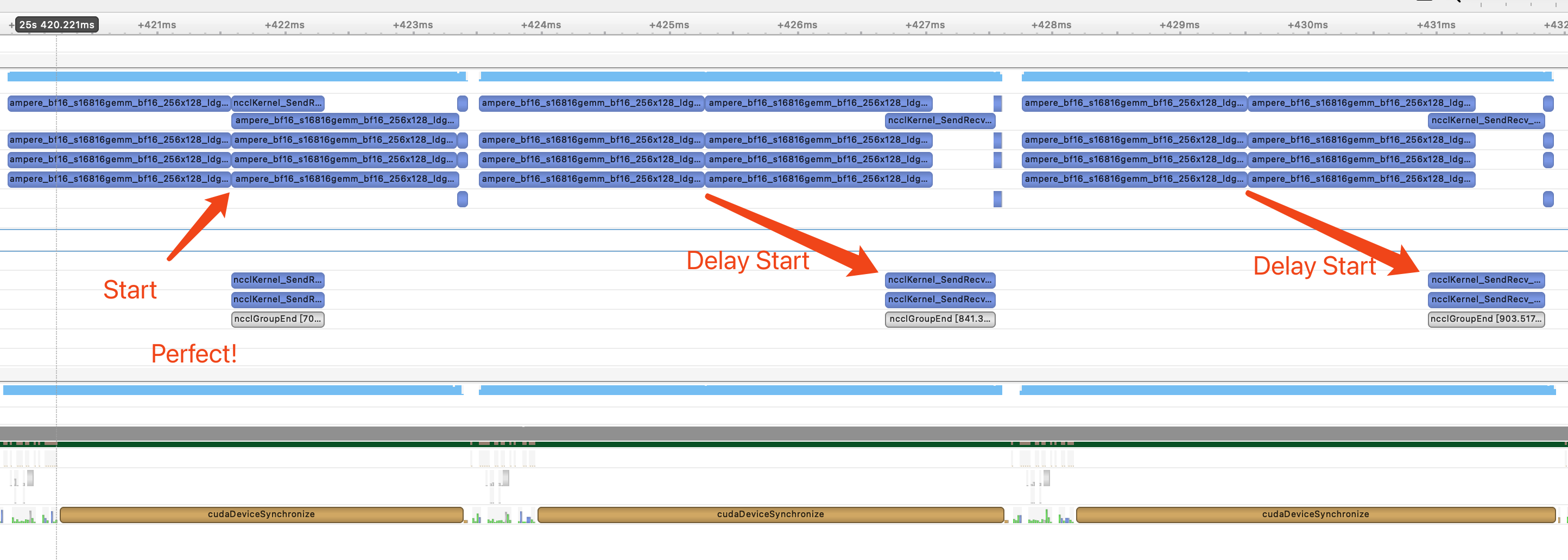 The NCCL kernel did not start as expected · Issue #110921 · pytorch/pytorch · GitHub
