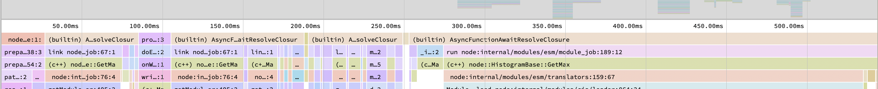 Minimize startup work · Issue #3527 · open-telemetry/opentelemetry-js · GitHub