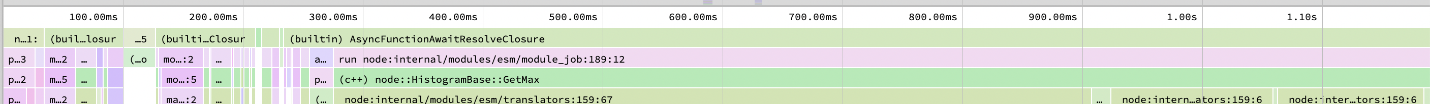 Minimize startup work · Issue #3527 · open-telemetry/opentelemetry-js · GitHub