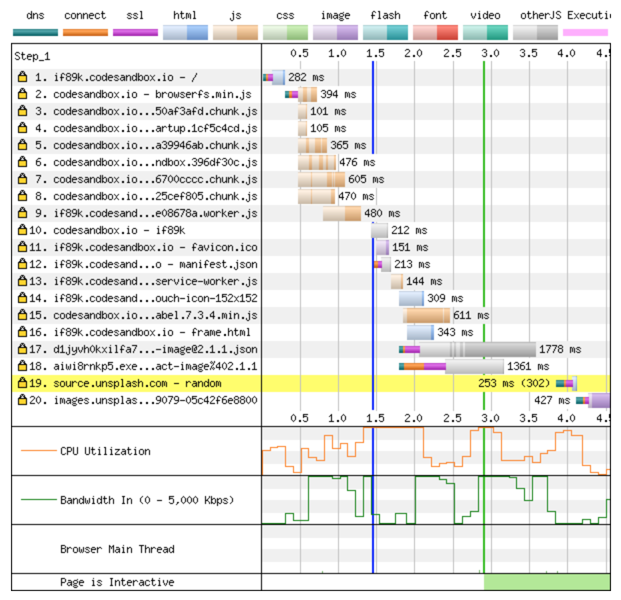 Image getting loaded 2 times · Issue #234 · mbrevda/react-image · GitHub