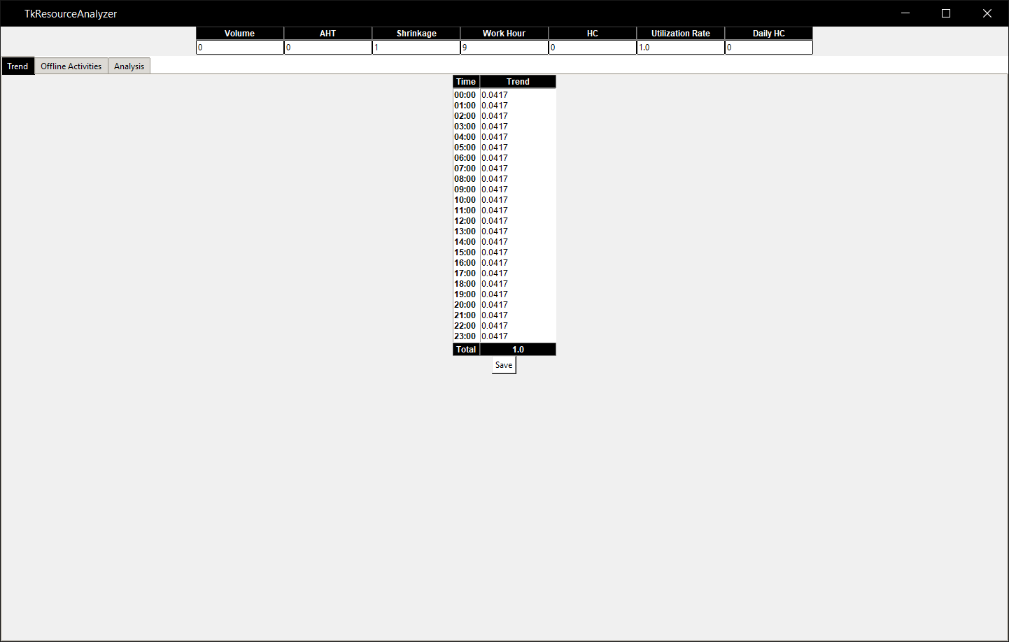 Github Dildeolupbitentkresourceanalyzer Tkresourceanalyzer Is A