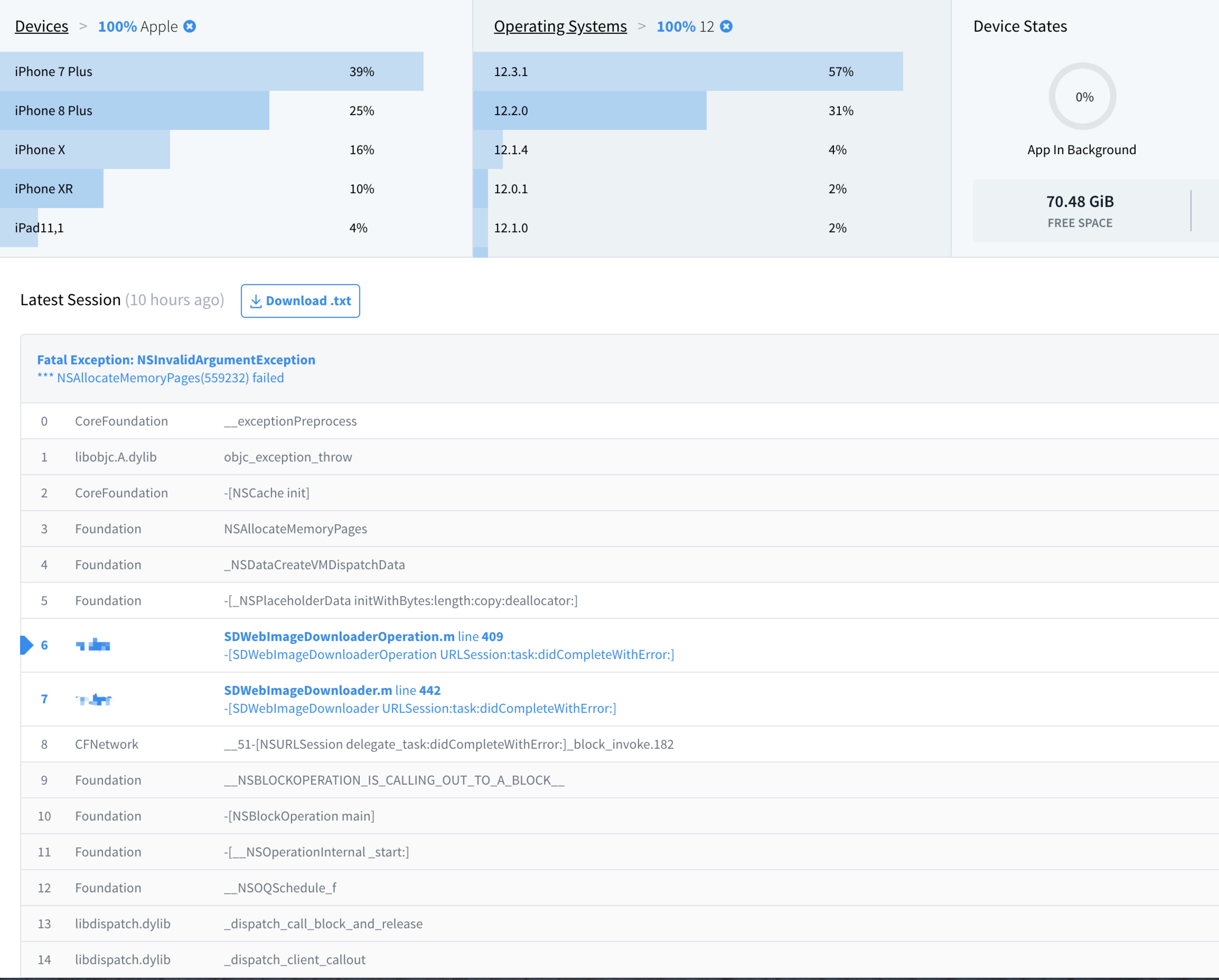 Frequently crashes in version 5.X · Issue #2755 · SDWebImage/SDWebImage · GitHub