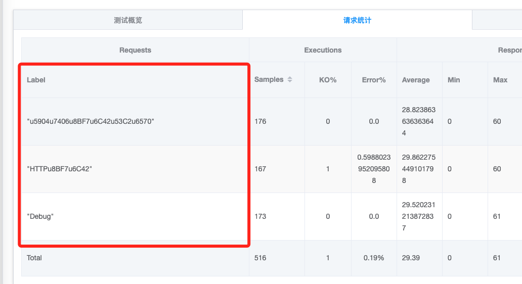 [BUG]jmeter脚本中有中文上传后显示乱码 · Issue #47 · metersphere/metersphere · GitHub