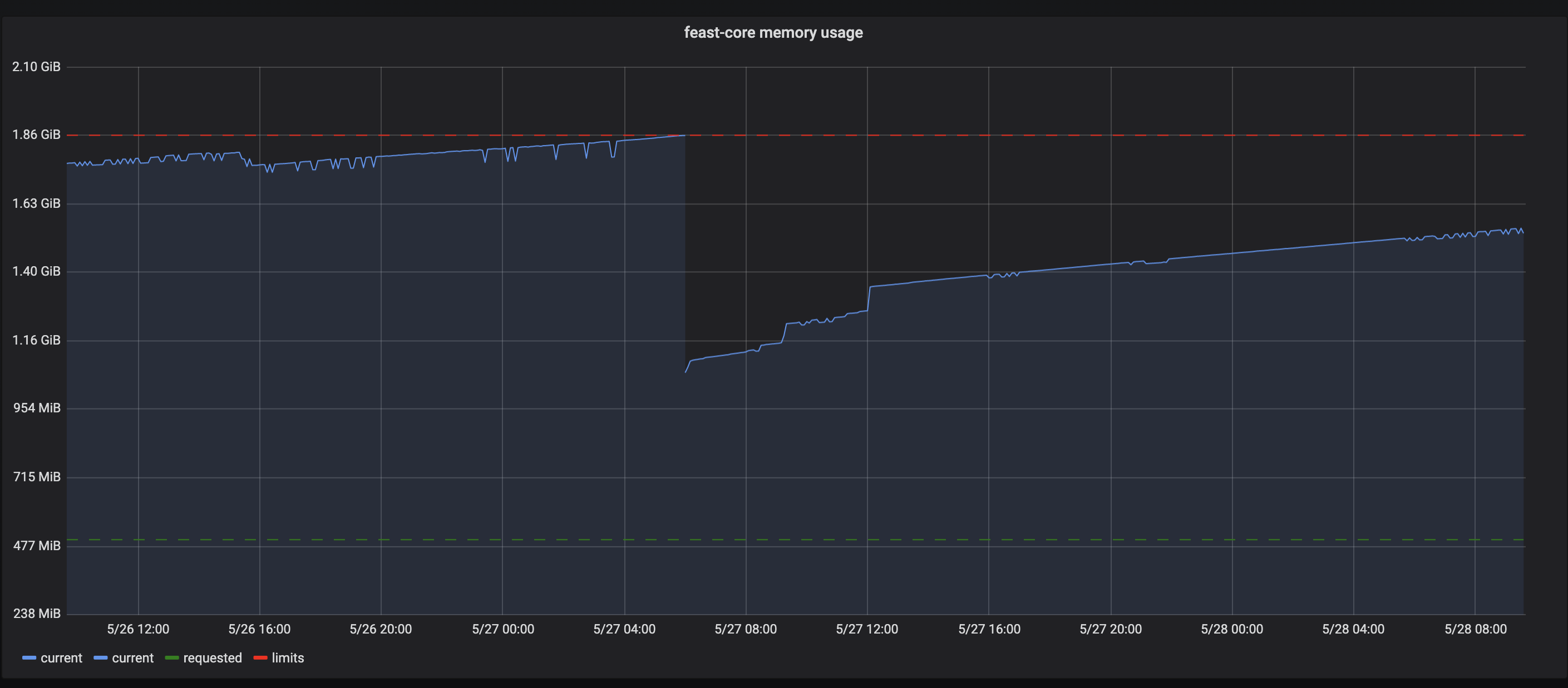 Memory leaks in feast core · Issue #750 · feast-dev/feast · GitHub