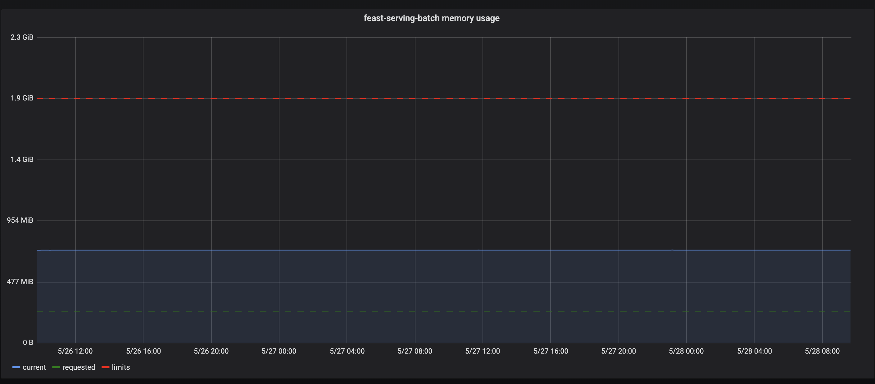 Memory leaks in feast core · Issue #750 · feast-dev/feast · GitHub
