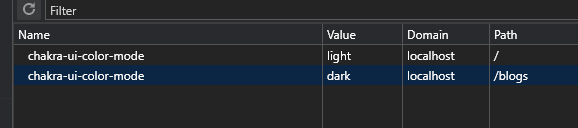 [ColorMode] cookieStorageManager stores theme cookie per path · Issue #1620 · chakra-ui/chakra ...