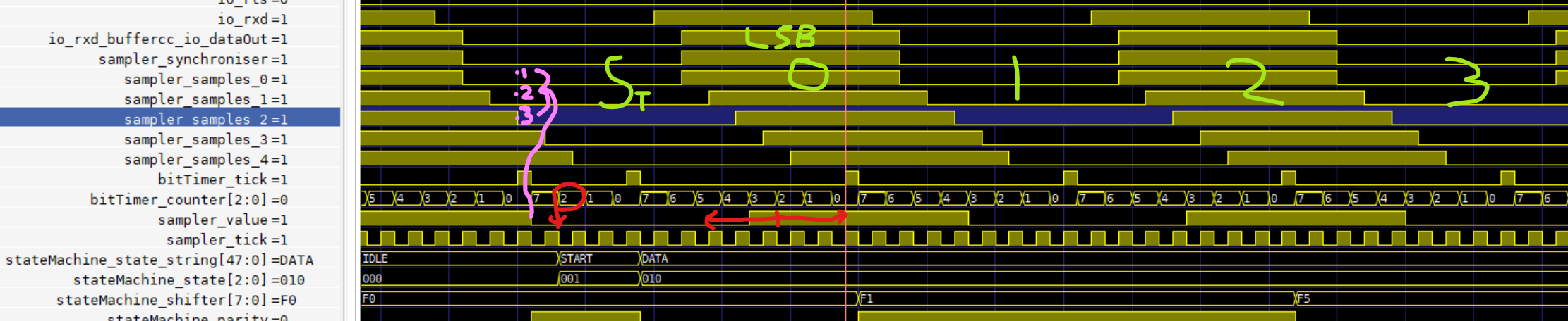 UartCtrlRx: bitTimer.reset() to center bit in Majority Voter PR#1107 · Issue #1108 · SpinalHDL ...