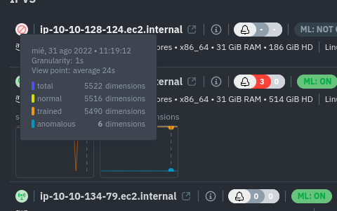 [Bug]: Charts are missing `update_every` attribute on metadata. · Issue #553 · netdata/netdata ...