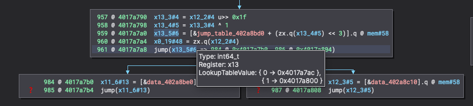 Jump Tables Not Resolved Due to Write Semantics · Issue #3953 ...