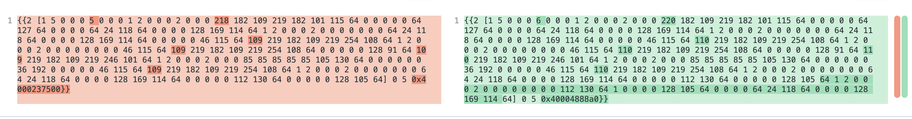 Testvoronoipolygons Fails On Graviton2 Passes On M1 · Issue 88894 · Cockroachdb Cockroach