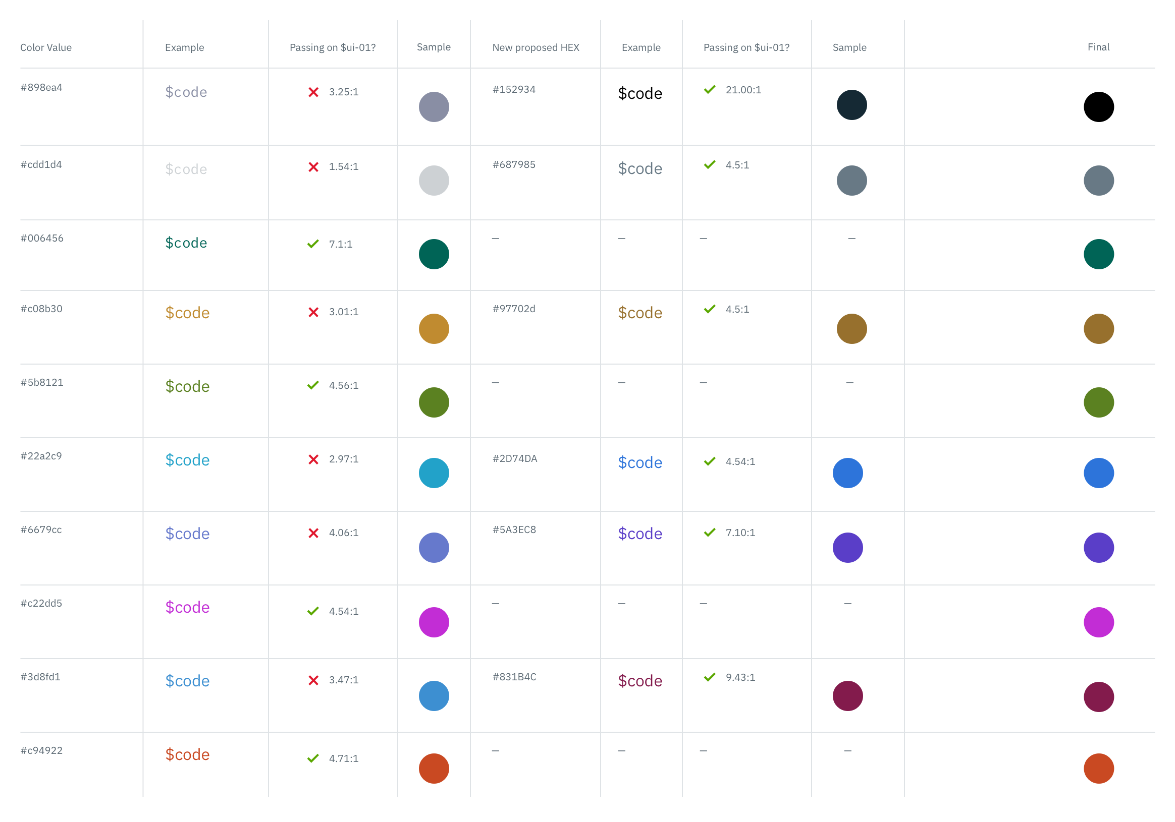 Some language-css tokens do not meet color contrast requirement · Issue ...