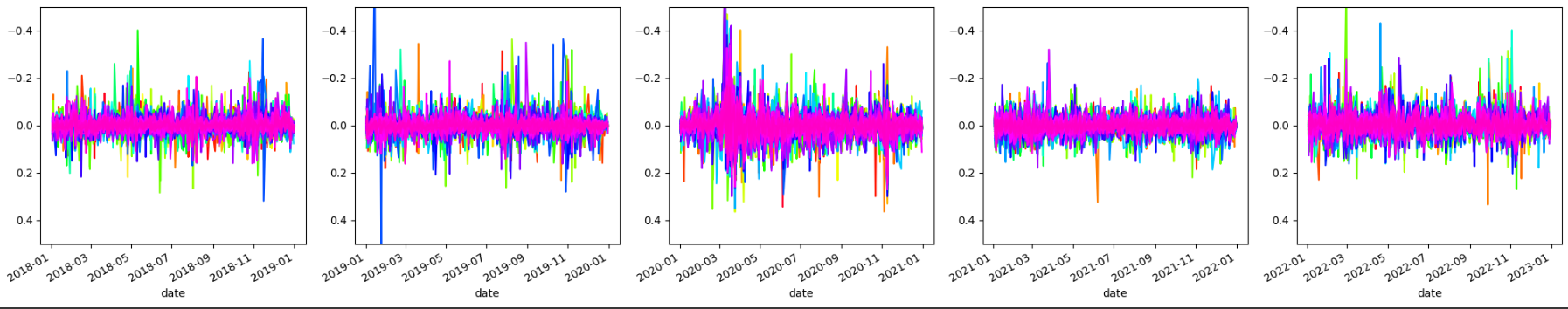 GitHub - shubham777/US-Stock-Market-Analysis-using-Network-Graphs: This study presents a ...