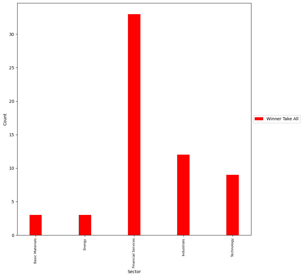 GitHub - shubham777/US-Stock-Market-Analysis-using-Network-Graphs: This ...