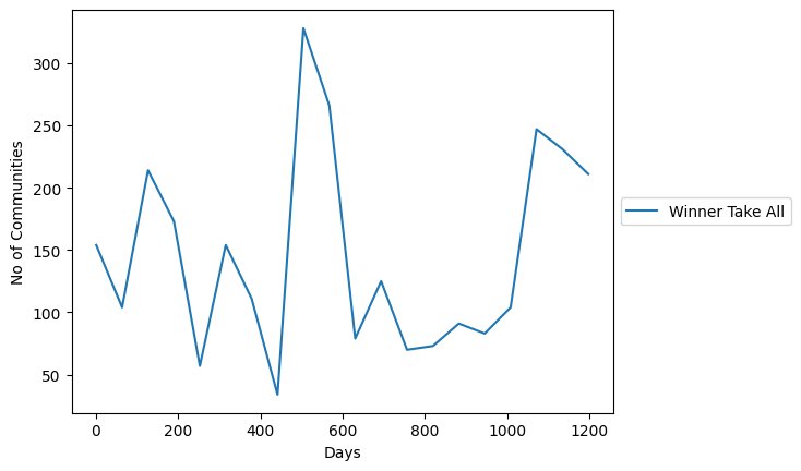 GitHub - shubham777/US-Stock-Market-Analysis-using-Network-Graphs: This ...