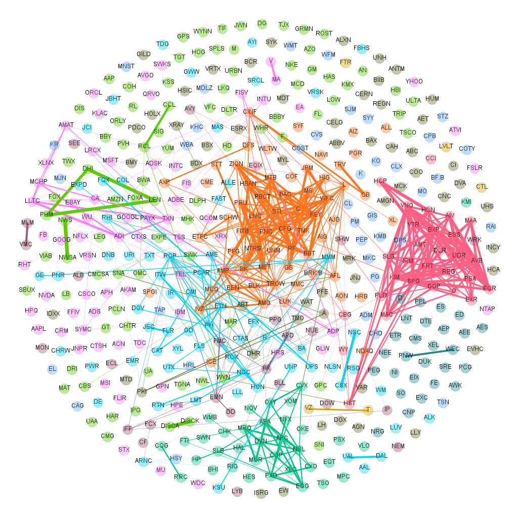 GitHub - shubham777/US-Stock-Market-Analysis-using-Network-Graphs: This ...