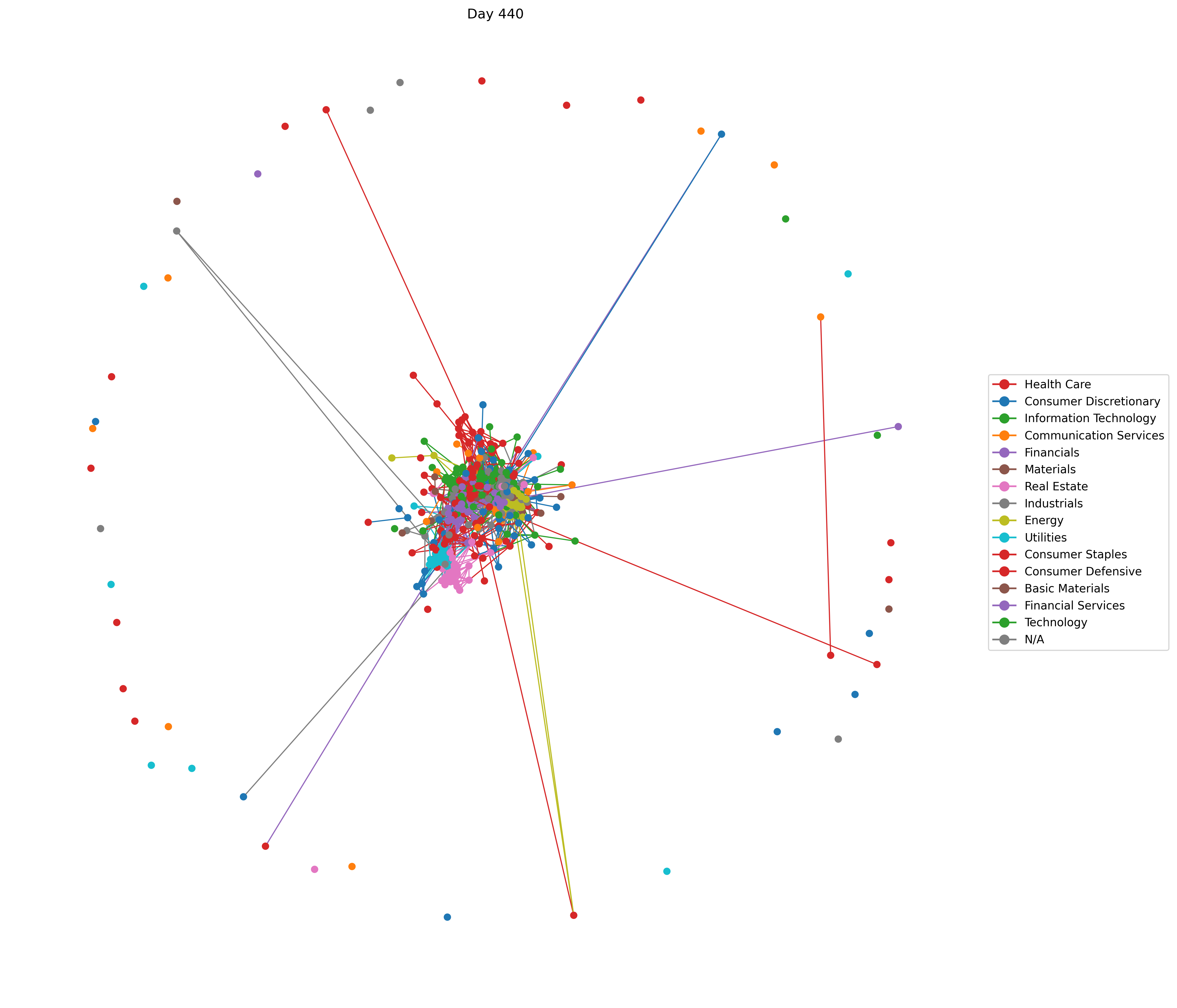 GitHub - shubham777/US-Stock-Market-Analysis-using-Network-Graphs: This ...