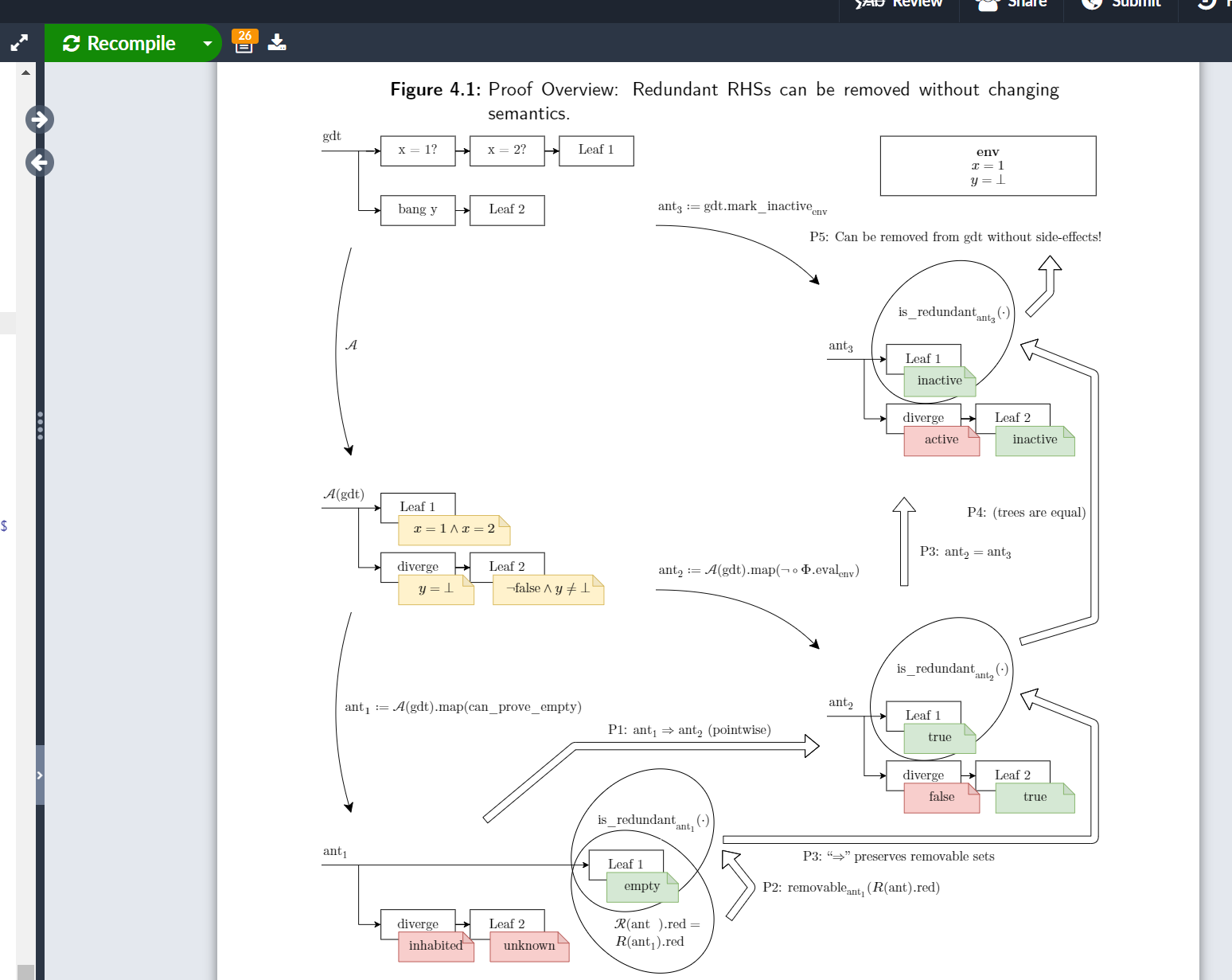 VS Code (web?) Integration · Issue #840 · overleaf/overleaf · GitHub