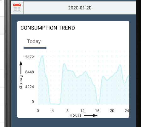 How to add this kind of lables? · Issue #258 · indiespirit/react-native-chart-kit · GitHub