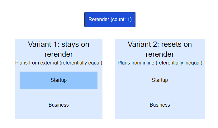 `checked` state is resetted on rerender when using inline array of options (missing referential ...