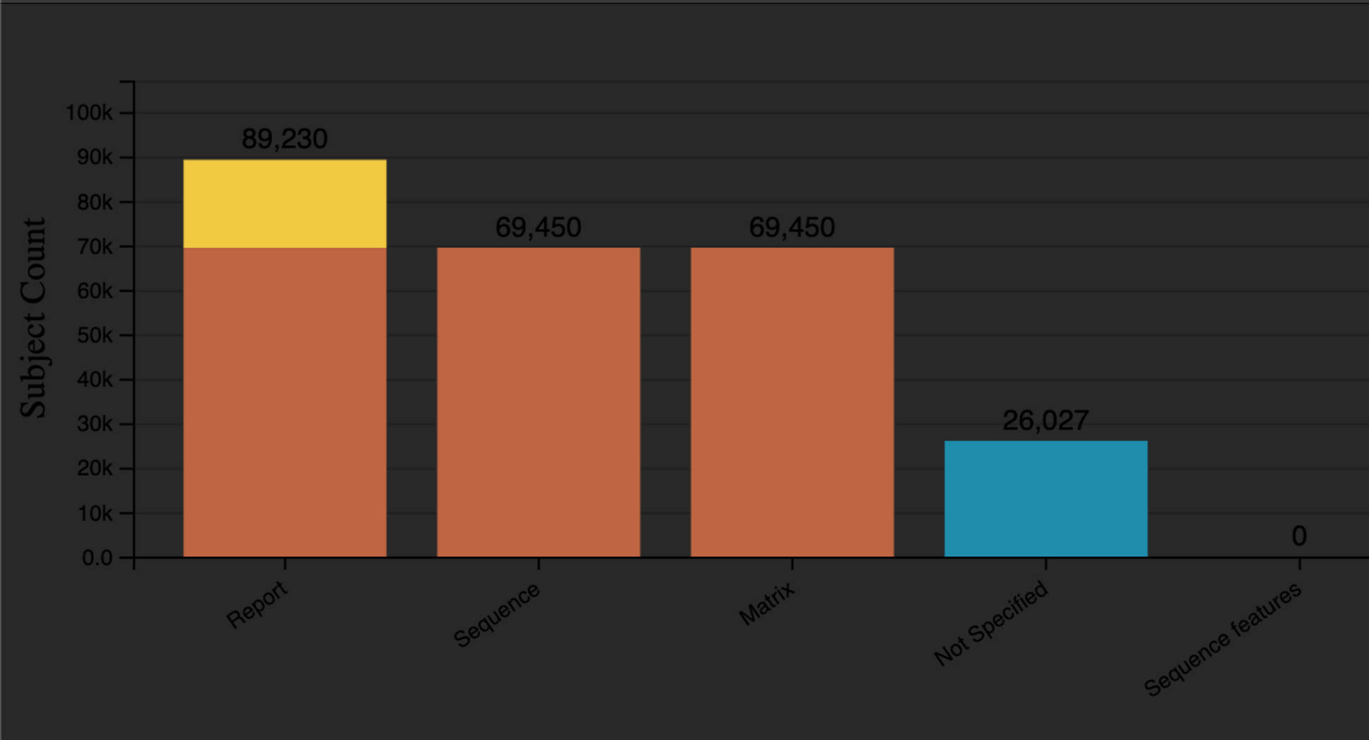 Change background color of exported PNG data preview graph to white · Issue #130 · nih-cfde ...