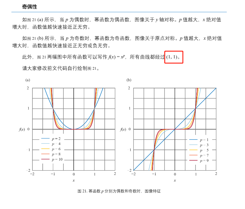 「book3 Ch11 代数函数 Pdf」文案问题 · Issue 80 · Visualize Ml Book3 Elements Of Mathematics · Github