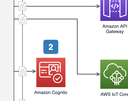 [Feature]: draw.io style arrows · Issue #1738 · tldraw/tldraw · GitHub