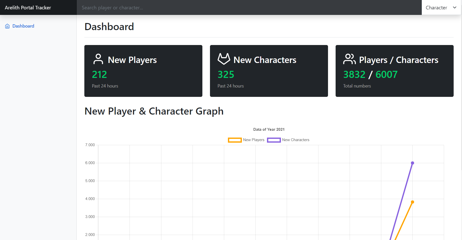 GitHub - egebilecen/arelith-portal-tracker: An application that tracks the players listed in ...