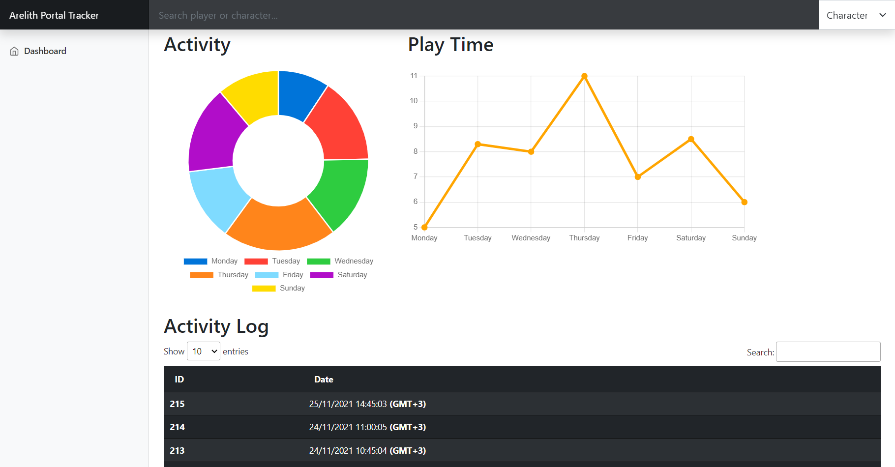 GitHub - egebilecen/arelith-portal-tracker: An application that tracks ...