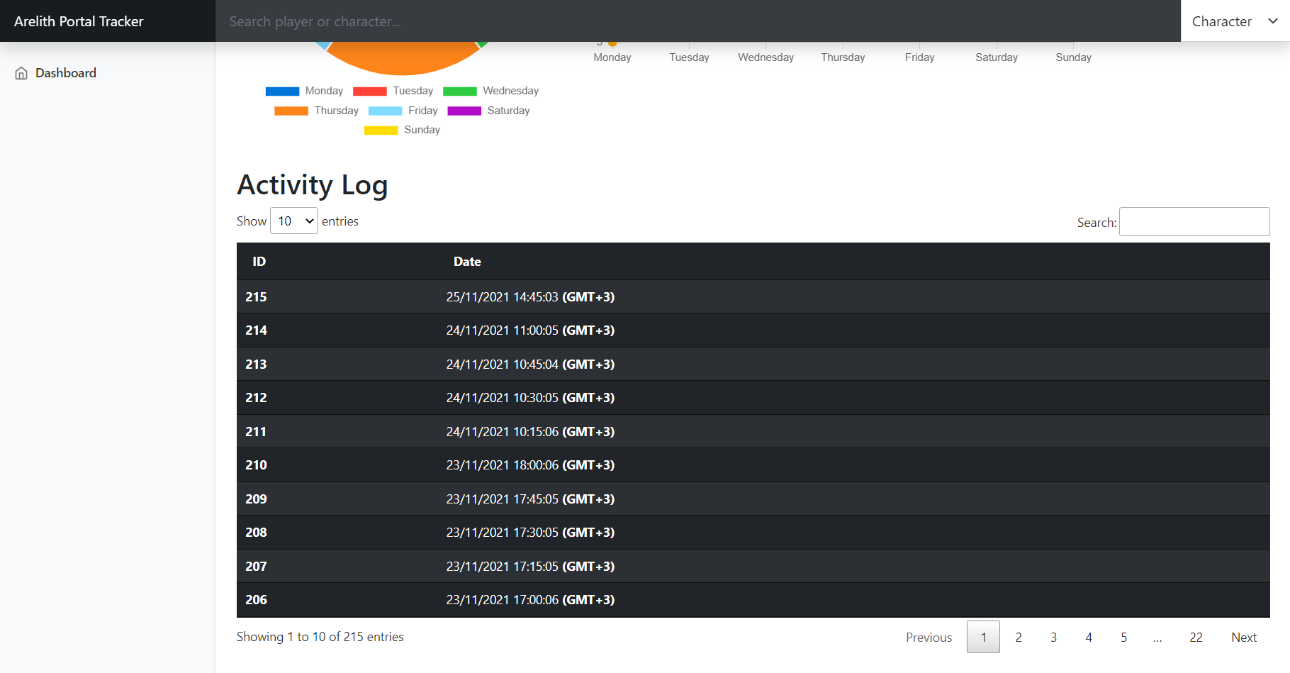 GitHub - egebilecen/arelith-portal-tracker: An application that tracks ...