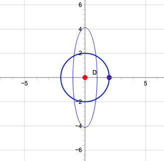 Intersection between circle and ellipse (or any curve) · Issue #382 · jsxgraph/jsxgraph · GitHub